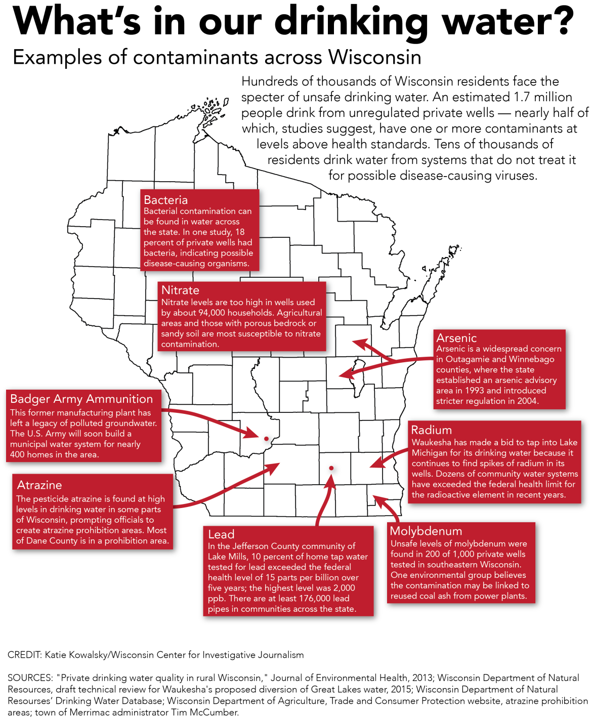 Despite state efforts, arsenic continues to poison many private wells ...